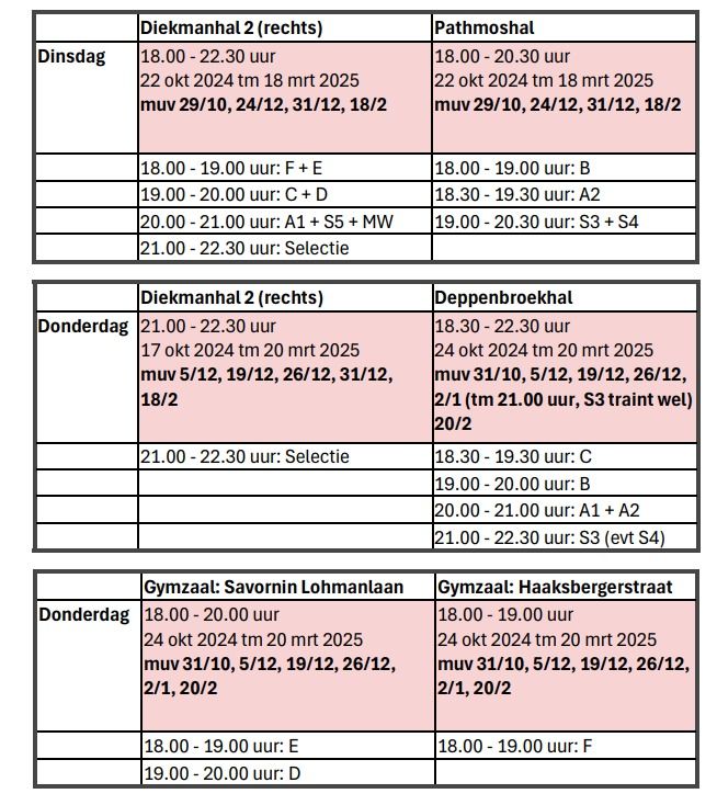 NRC'22 - Trainingstijden